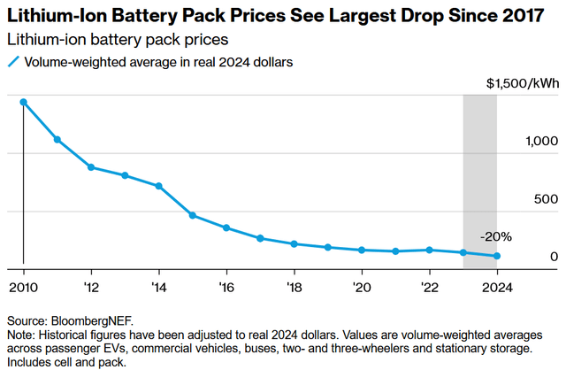 Lithium Miners News For The Month Of December 2024 | Seeking Alpha