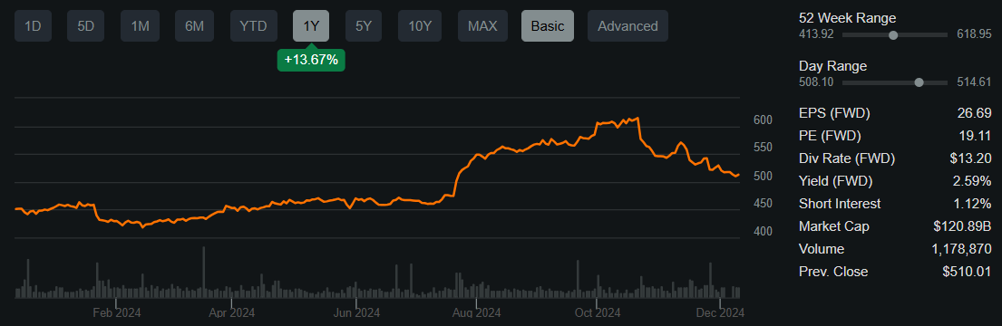 Lockheed Martin: Price Pullback And Record Backlog Spell Opportunity ...