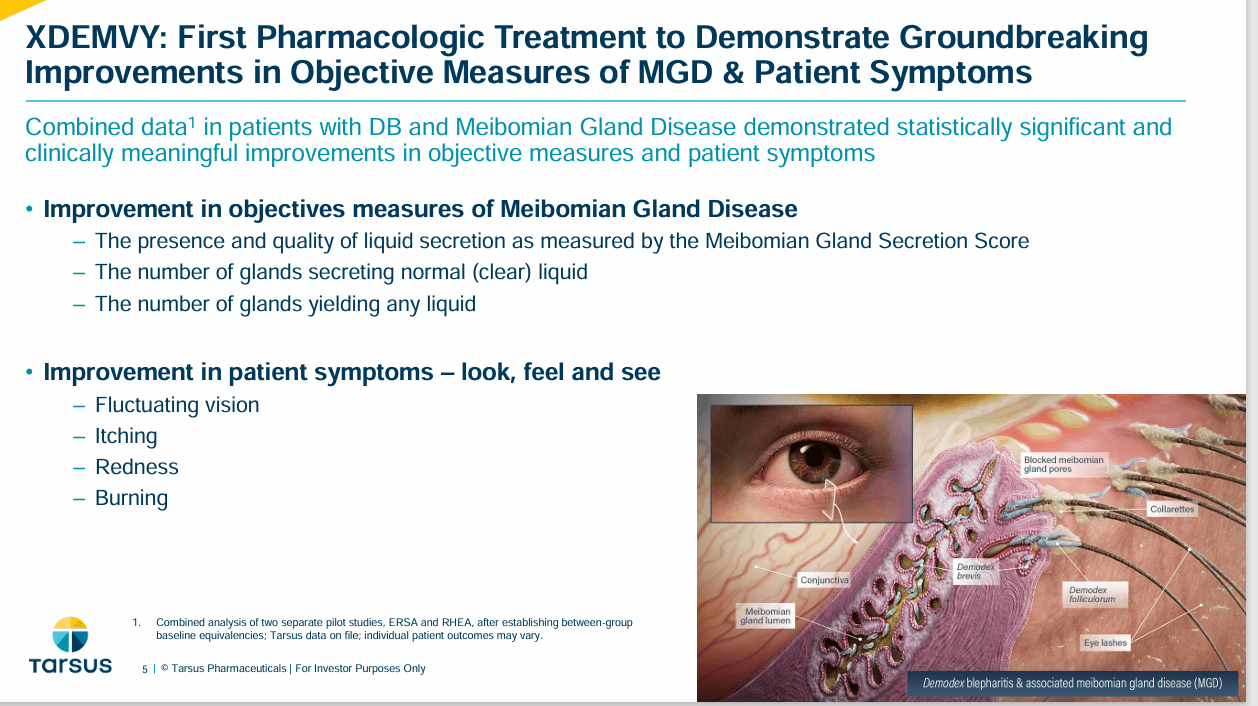 Tarsus Pharmaceuticals: Early Rollout Exceeding Expectations (NASDAQ ...