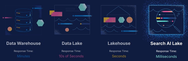 Elastic: Caution Is Warranted (NYSE:ESTC) | Seeking Alpha