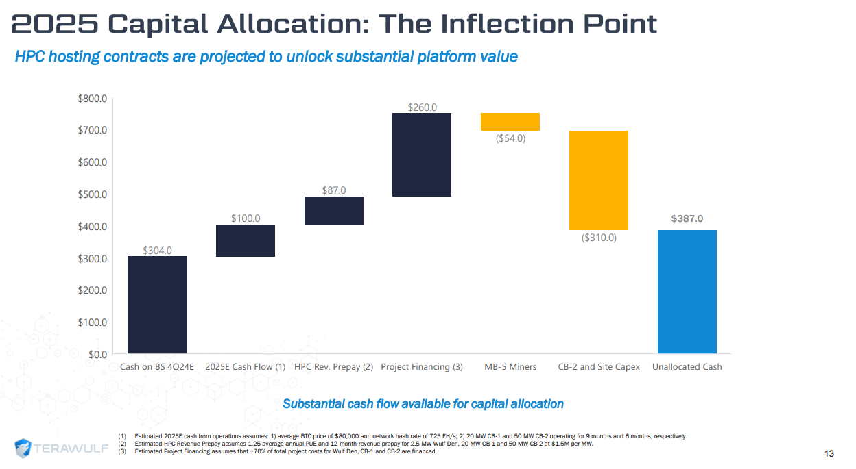 TeraWulf: Sound Strategy But High Valuation (NASDAQ:WULF) | Seeking Alpha