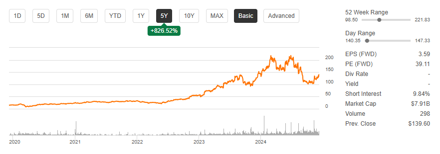 I'm Bearish On e.l.f. Beauty Stock For The Coming Years (NYSE:ELF ...