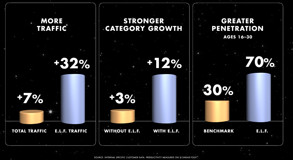 I'm Bearish On e.l.f. Beauty Stock For The Coming Years (NYSE:ELF ...