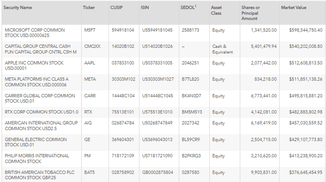 CGDV ETF: Light On Dividends But An Excellent Mix Of Growth And Value ...