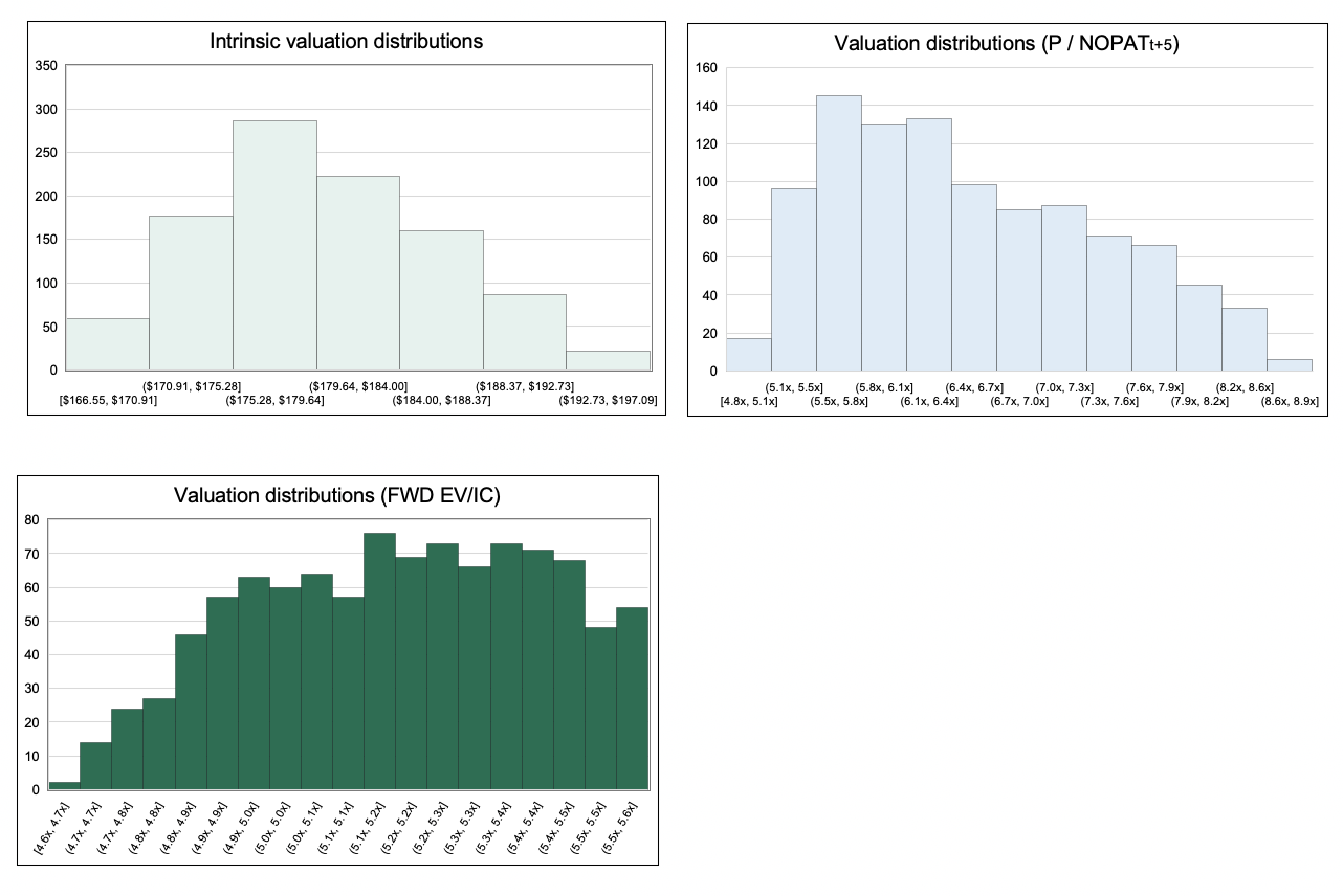 FTAI Aviation Stock: Continued Runway To Redeploy Capital To An ...