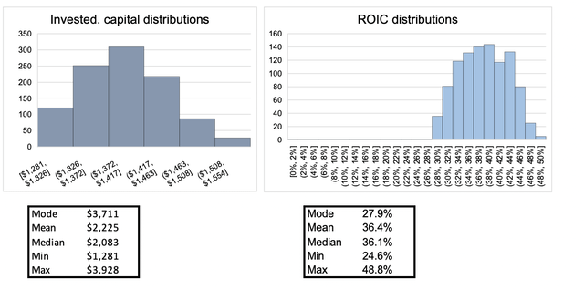 FTAI Aviation Stock: Continued Runway To Redeploy Capital To An ...