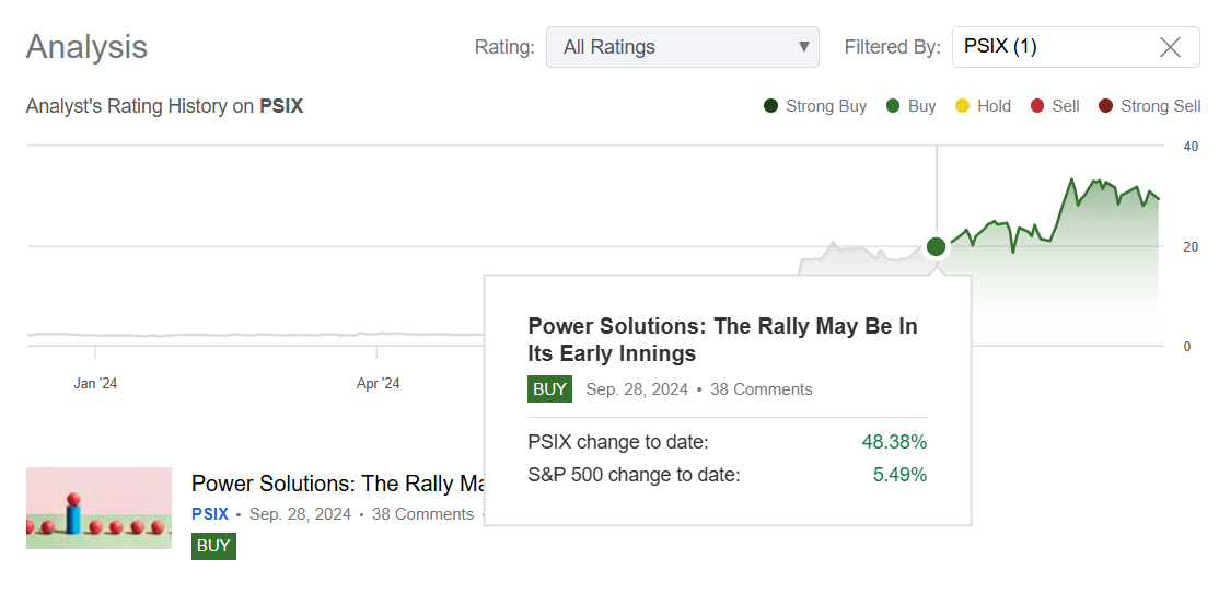 Power Solutions: This Rally Should Keep Going (OTCMKTS:PSIX) | Seeking ...