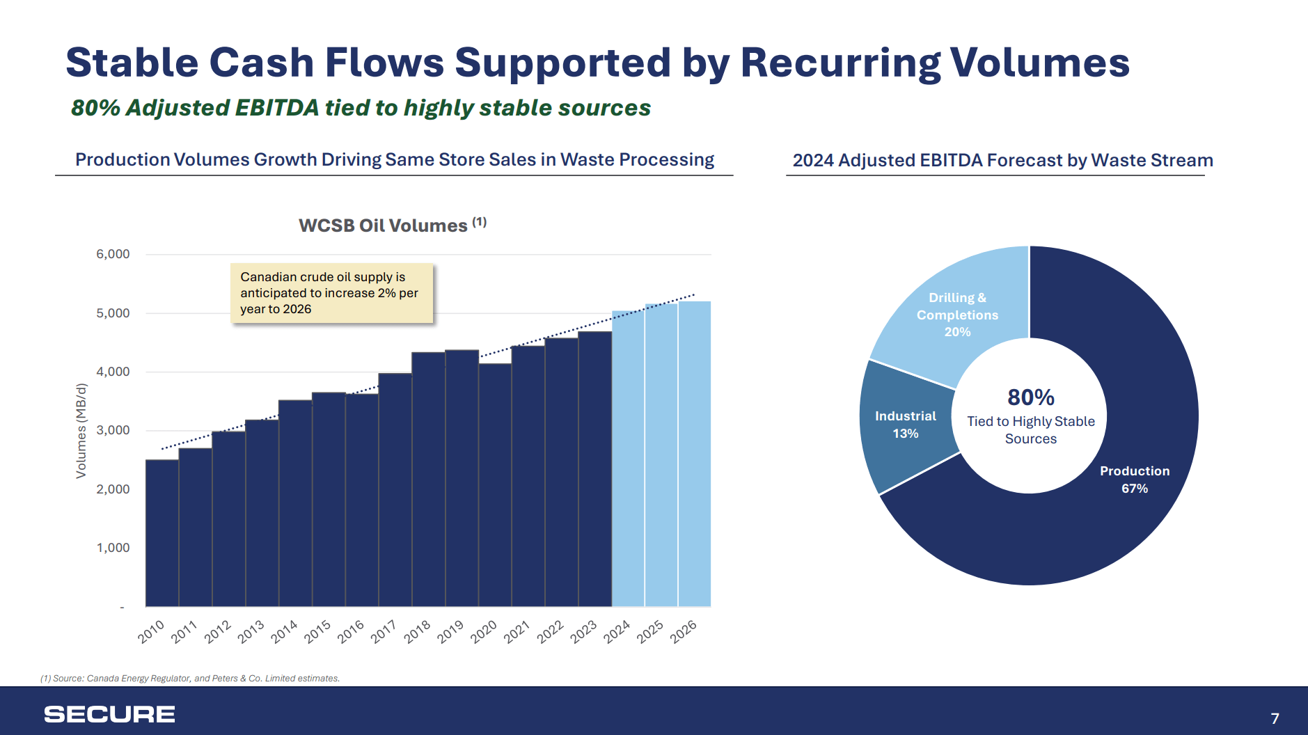 Secure Energy Services: Underappreciated Recurring Business Model (TSX ...