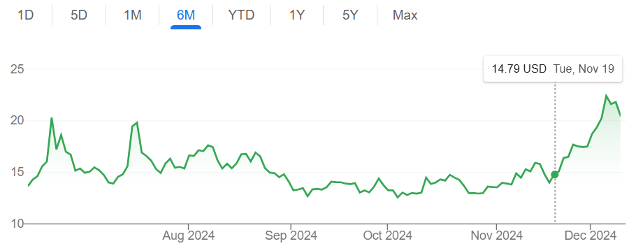 Grail: Lack Of Near Term Catalyst, Market Likely To Lose Interest Soon ...