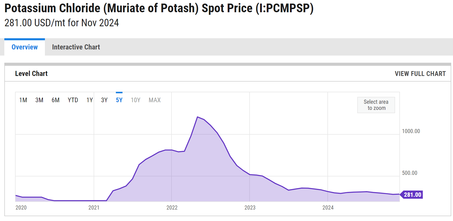 Nutrien: Worth Having Exposure To (NYSE:NTR) | Seeking Alpha