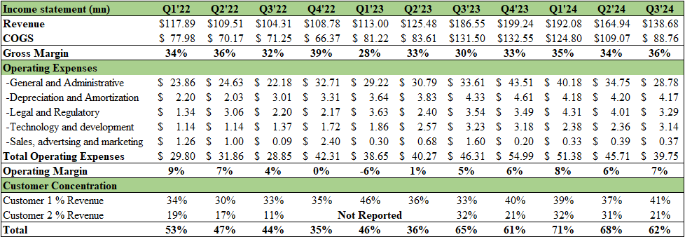 DocGo Stock: Looking Better, But I'm On The Fence On This One (NASDAQ ...