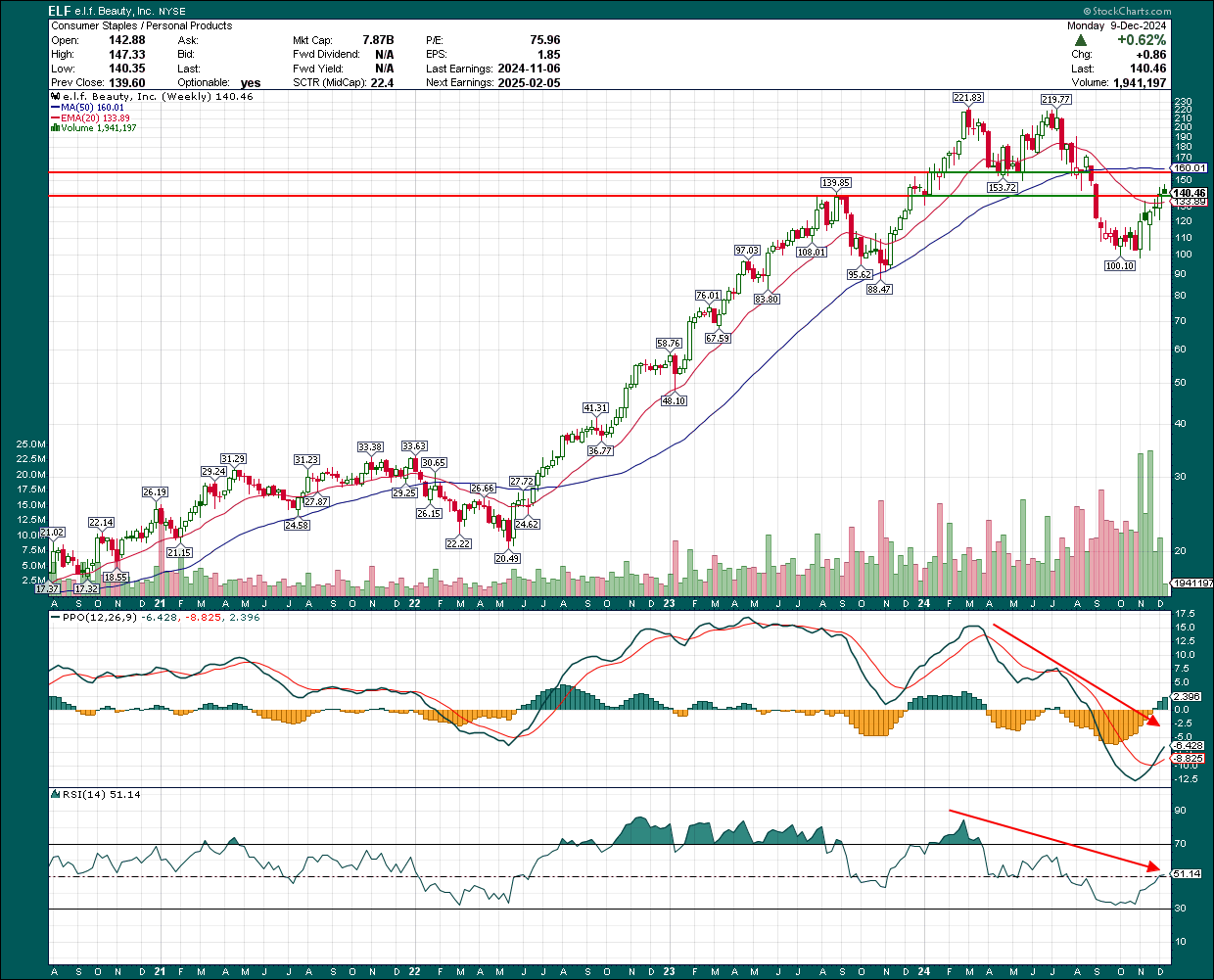 e.l.f. Beauty: 2025 Doesn't Look So Pretty (NYSE:ELF) | Seeking Alpha