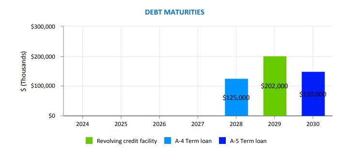Community Healthcare: 10% Yield Gets Bullish Diagnosis, Few Side ...
