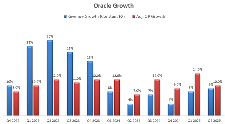 Oracle Q2: Doubling CAPEX In FY 2025, Stock Remains A 'Sell' (NYSE:ORCL ...