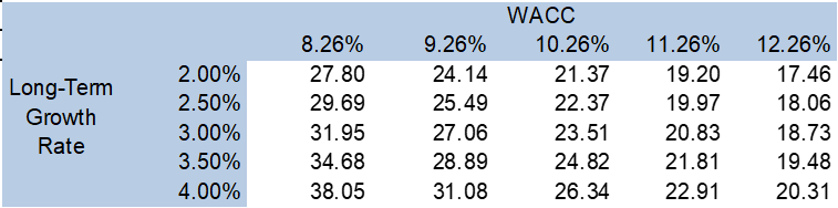 RMR Group: Headwinds Impact Business Fundamentals (NASDAQ:RMR ...