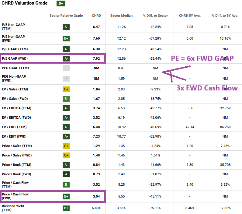Chord Energy: Stock Repurchases, Sale Of Assets, Synergies, And ...