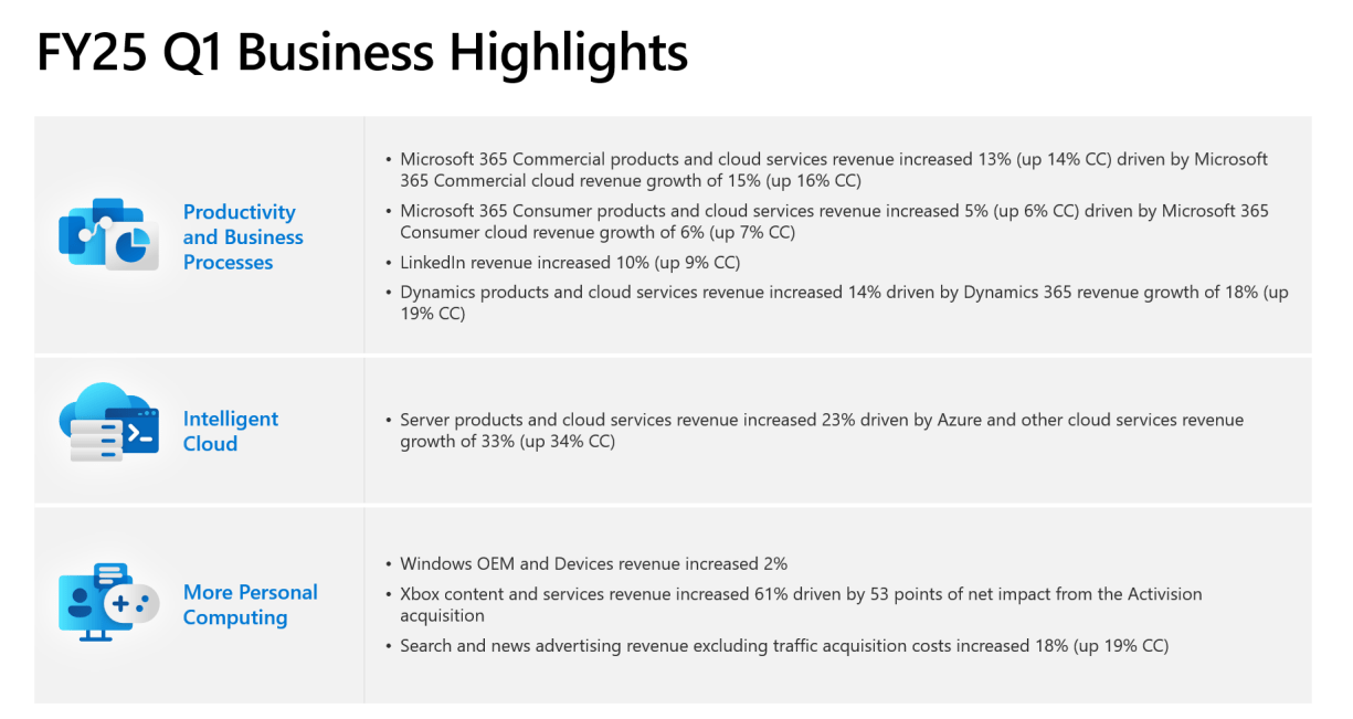 Microsoft: Promising AI And Azure Outlook (NASDAQ:MSFT) | Seeking Alpha