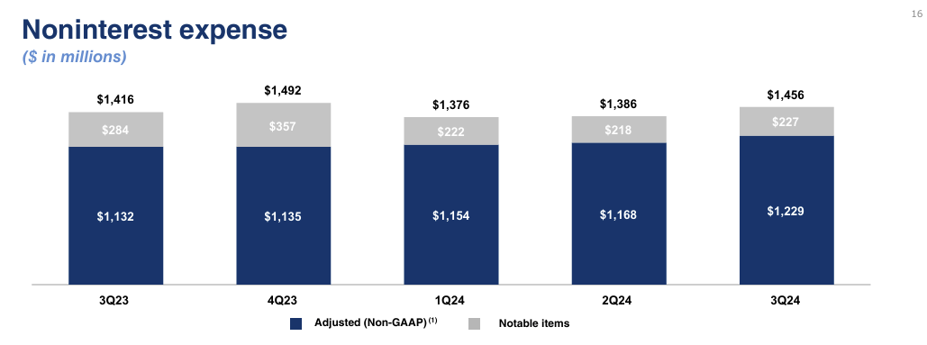 First Citizens: Higher Buyback Momentum Is Welcome, But Valuations Are ...