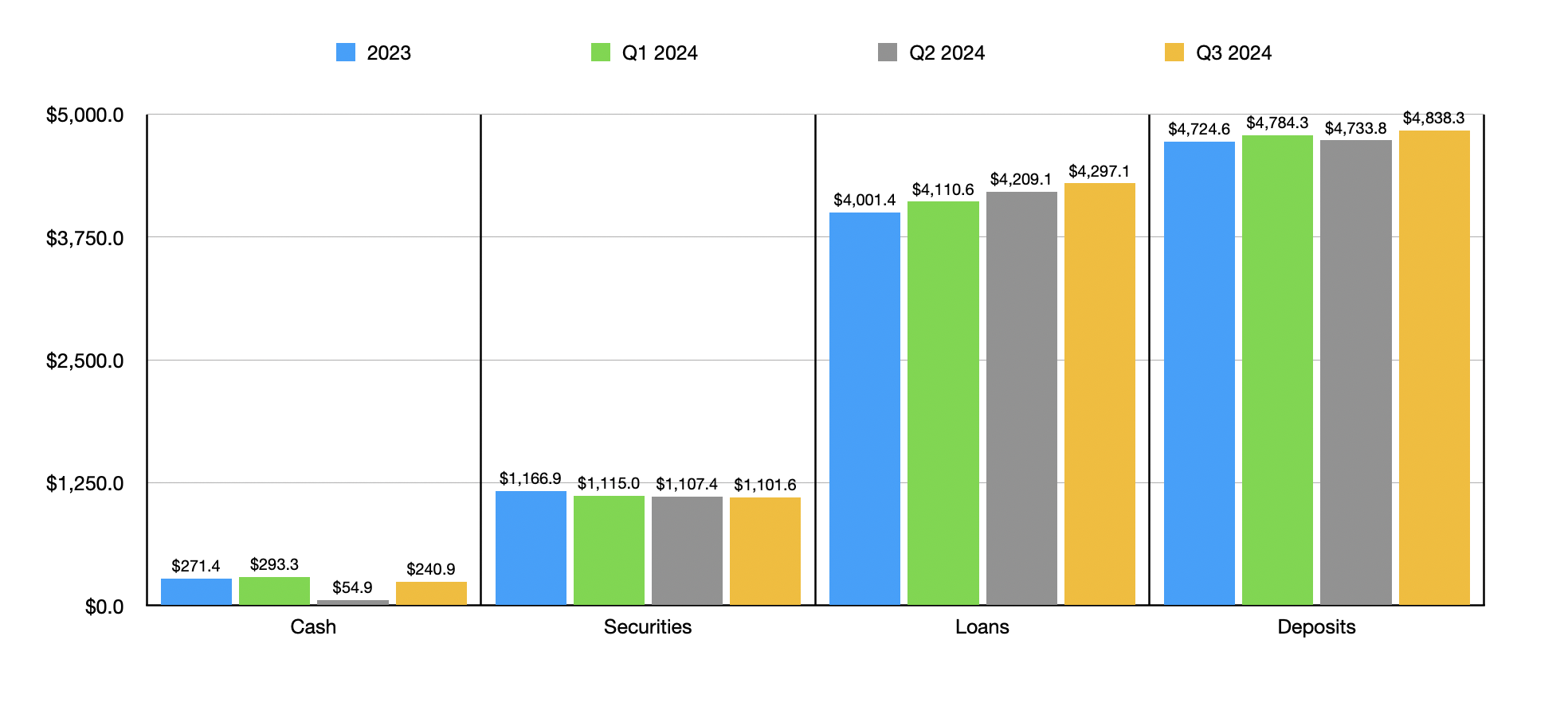 Staying The Course When It Comes To Community Trust Bancorp (NASDAQ ...