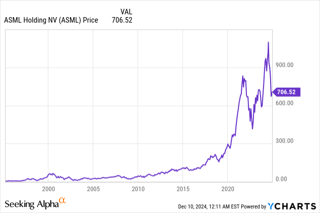 ASML Remains A Top AI Play (NASDAQ:ASML) | Seeking Alpha