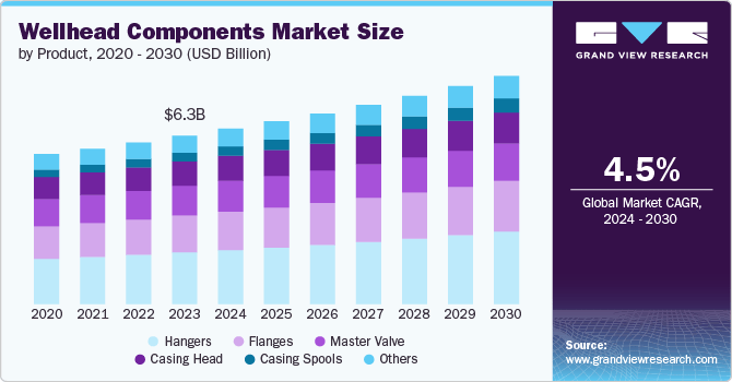 Flowco Holdings Is Producing Strong Results In Runup To IPO (FLOC ...