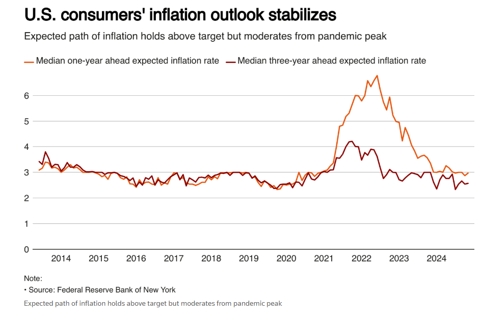 Is The Downshift In U.S. Inflation Stalling? | Seeking Alpha