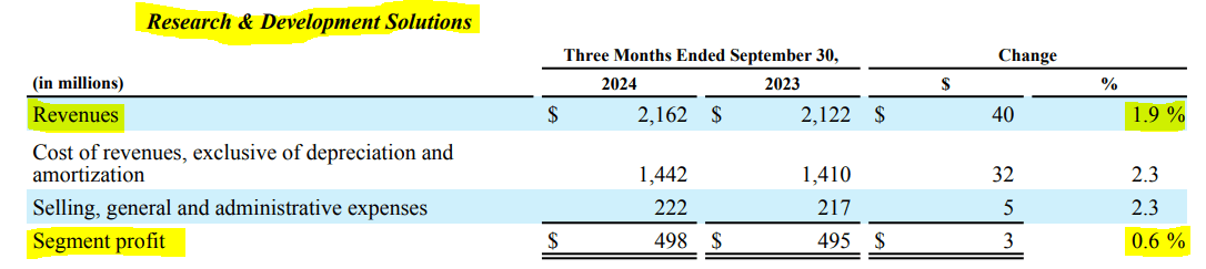 IQVIA: Will This Beaten-Down Stock Bounce Back? 3 Things To Know ...