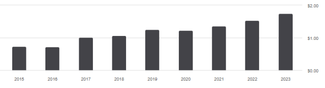 SMDV Has High Exposure In Banks And Lags Competitors (BATS:SMDV ...