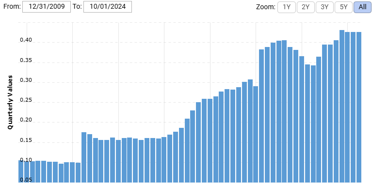 OraSure Technologies: Discounted Assets With An Attractive Free Call ...