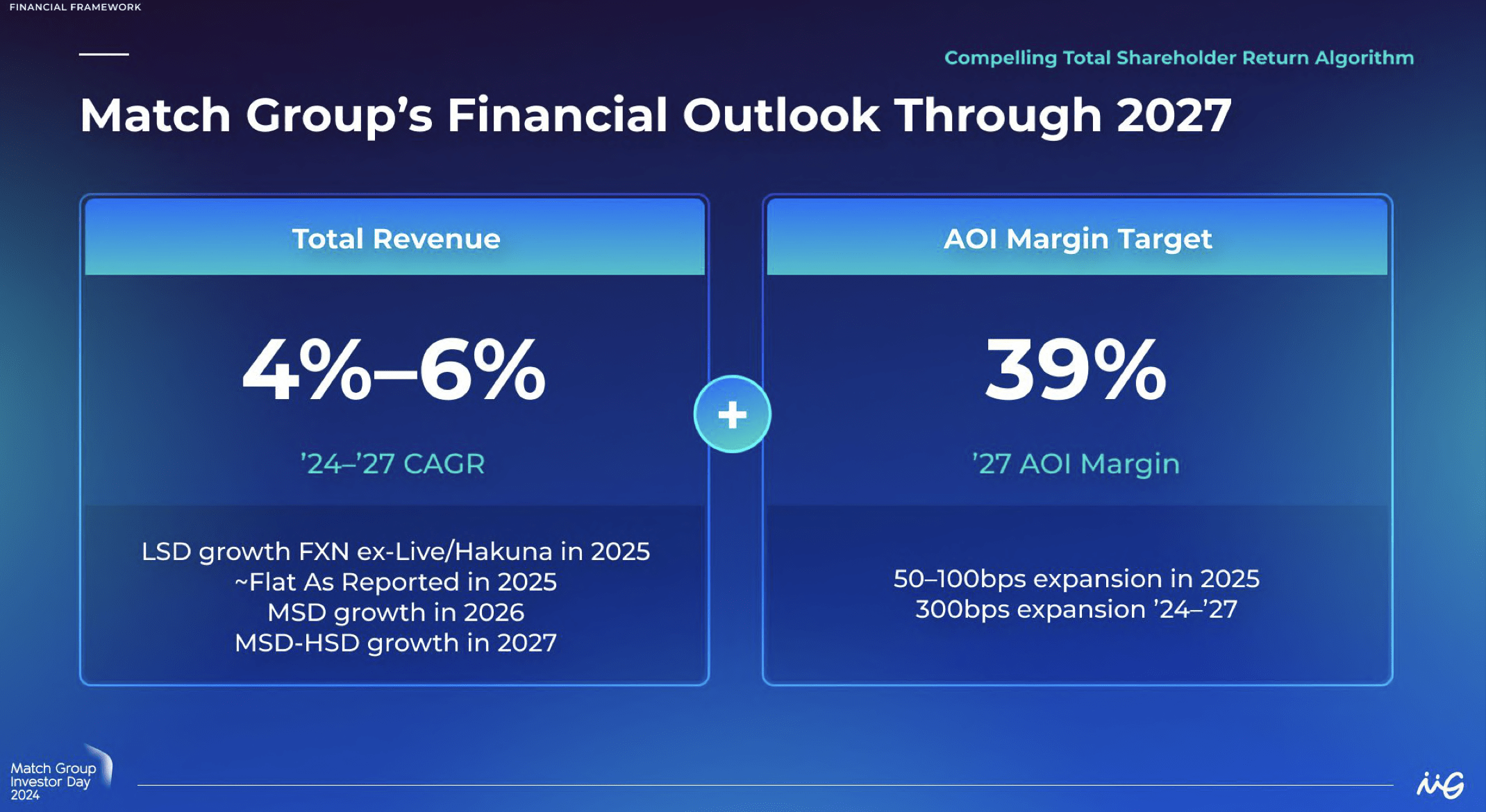 Match: There May Be Hope With A Rebound In Tinder Payers And A New ...