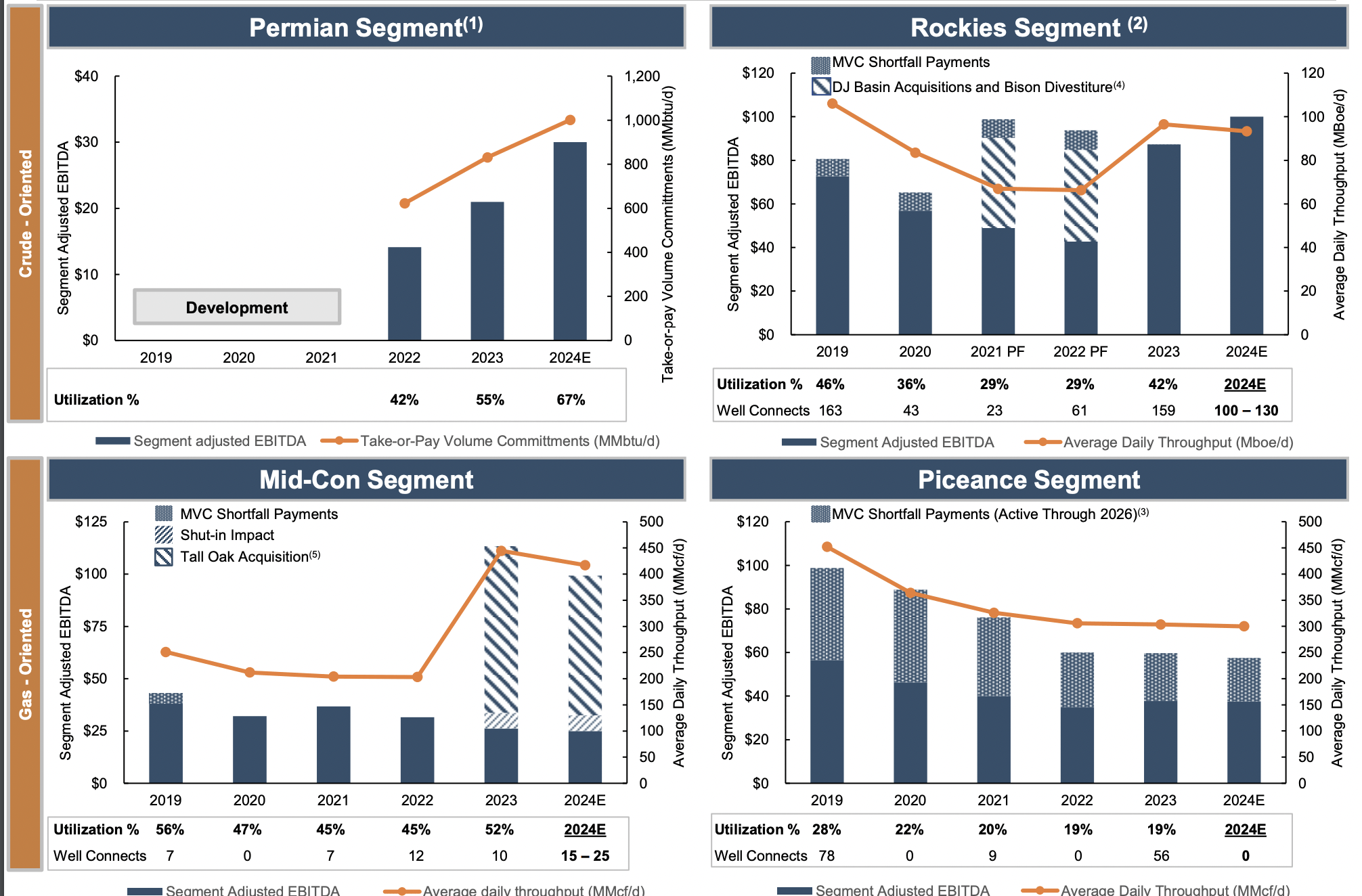 Summit Midstream's Stagnation Is Temporary (NYSE:SMC) | Seeking Alpha
