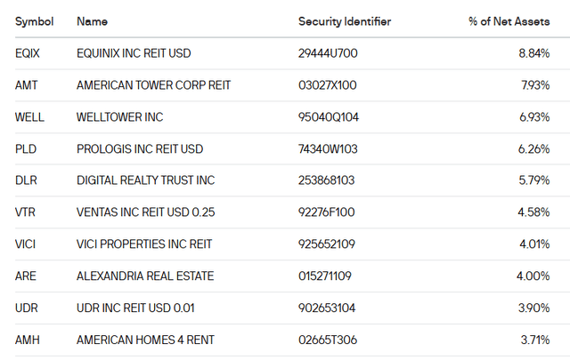 JPRE ETF: Current Allocation Suggests Defensive 2025 Positioning | Seeking Alpha