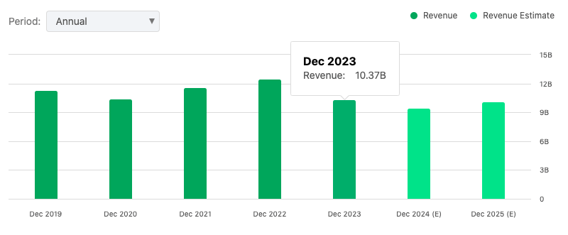 Stora Enso Looks Promising But Not Yet A Buy For Me (OTCMKTS:SEOAY) | Seeking Alpha