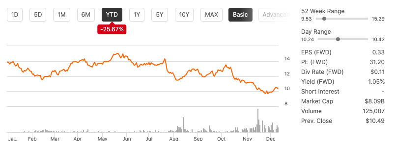 Stora Enso Looks Promising But Not Yet A Buy For Me (OTCMKTS:SEOAY) | Seeking Alpha