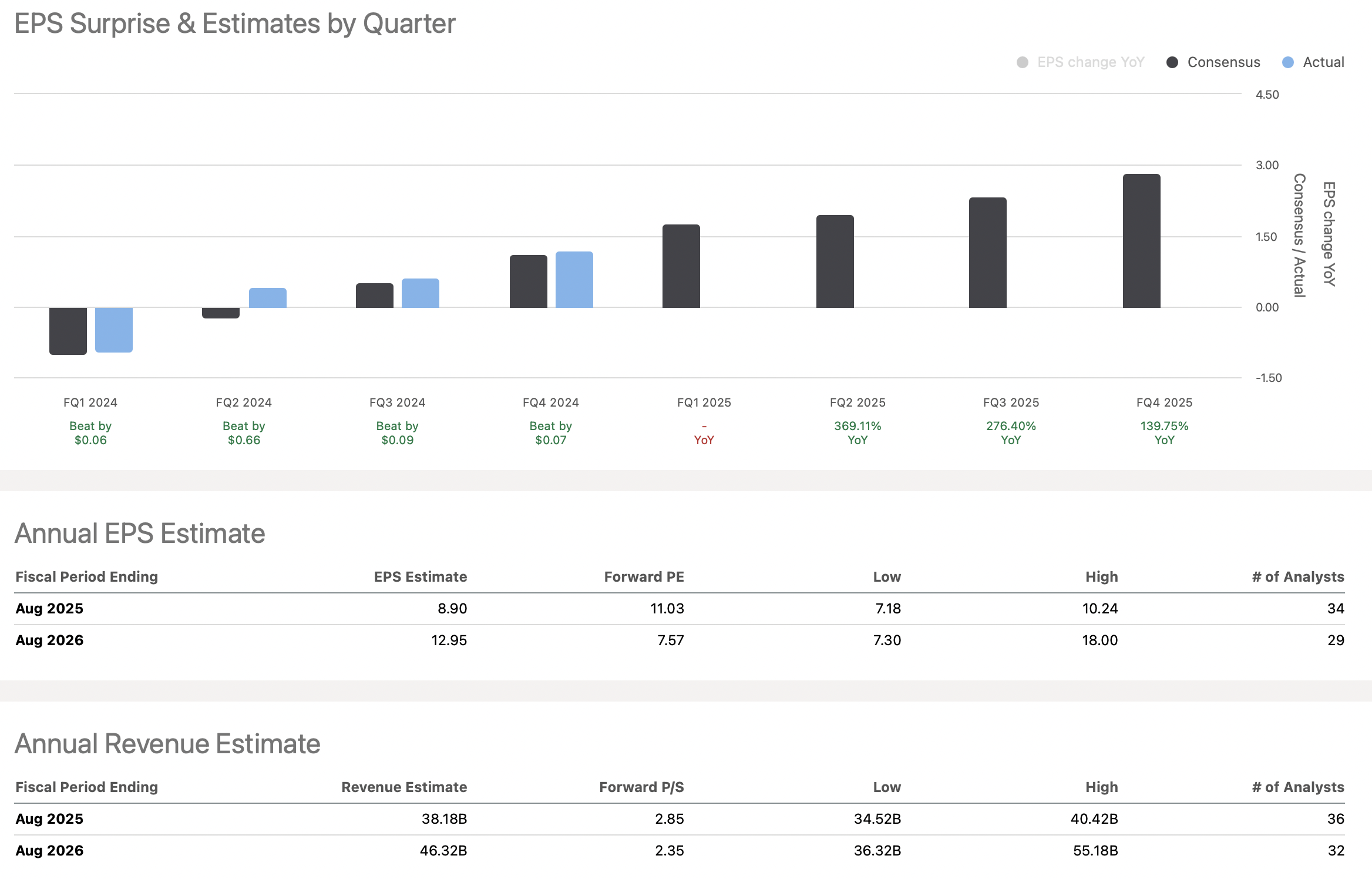 Micron (MU) Stock: A Solid Buy Into Earnings | Seeking Alpha