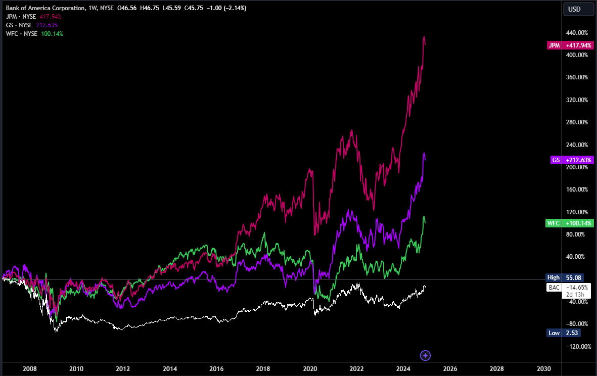 Bank of America: Buy Now For Increased Dividends (NYSE:BAC) | Seeking Alpha