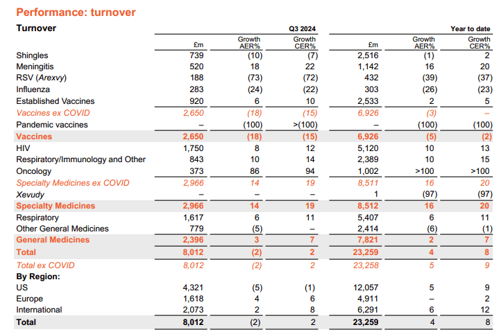 GSK Is Doing The Right Things But Can't Catch A Break - Rating ...