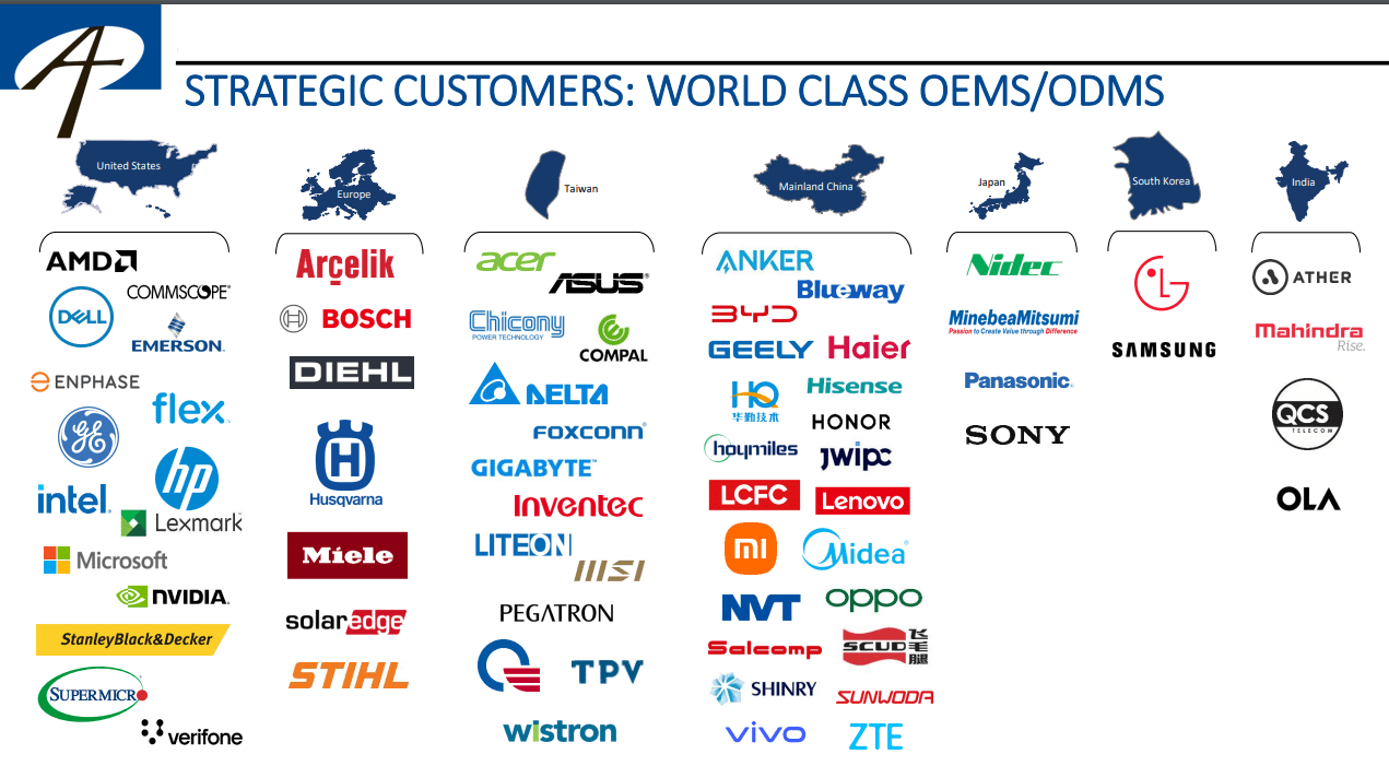 Alpha and Omega Semiconductor: AI Gains Meet Overheated Valuations ...