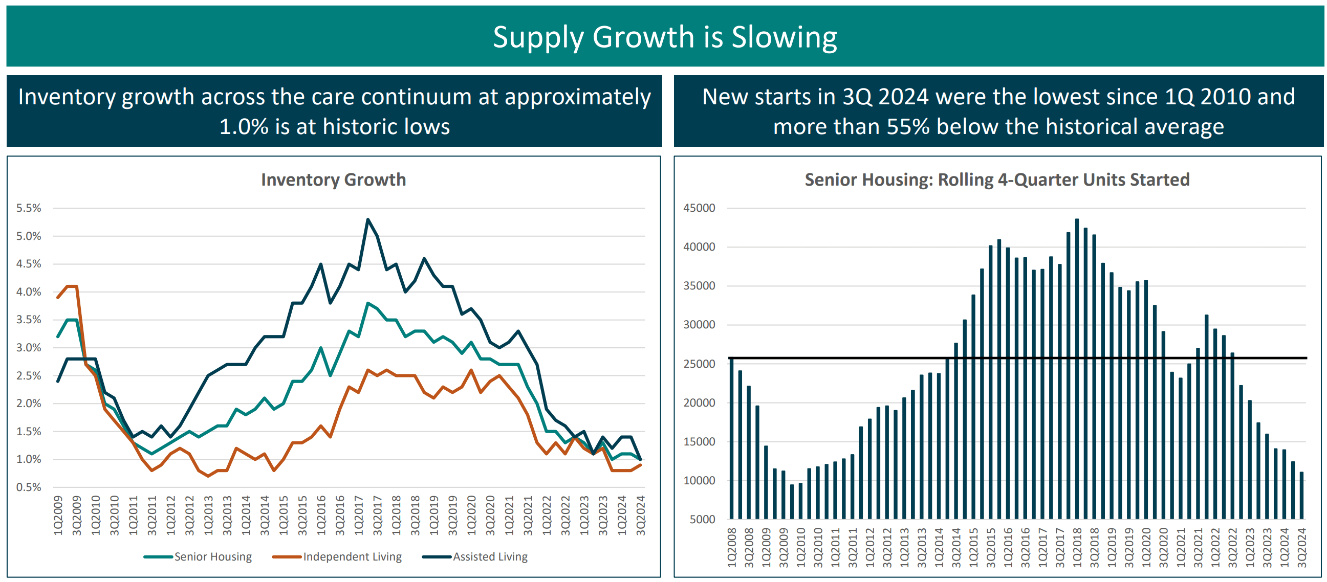 National Health Investors: Back To 5% Yield Spells Buying Opportunity ...