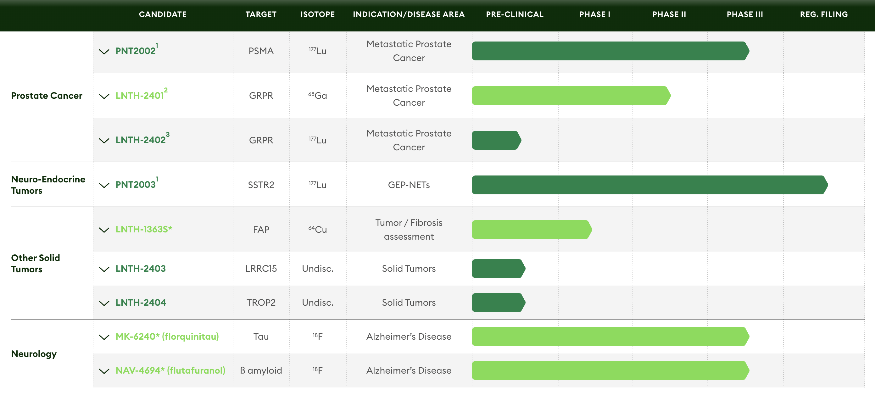Lantheus Holdings: A Growing Business With Dominant Market Share ...