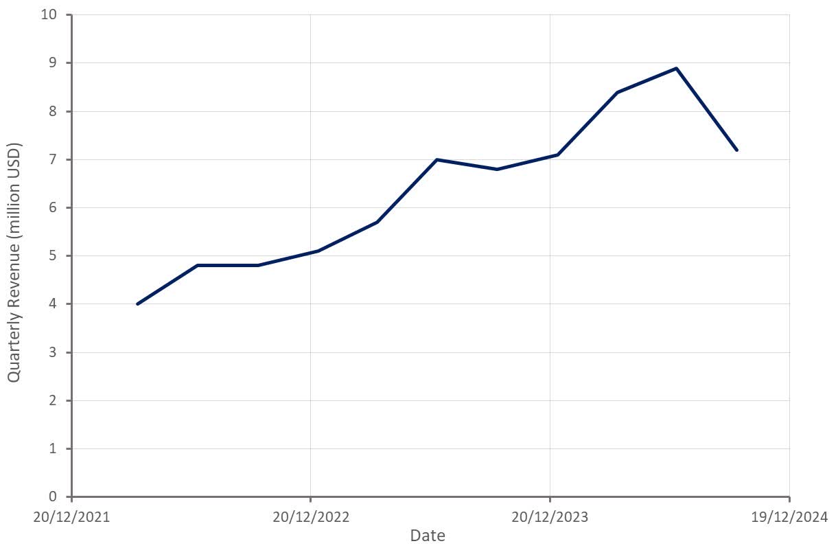 Alarum: A Return To Growth Is An Important Step Forward (ALAR ...