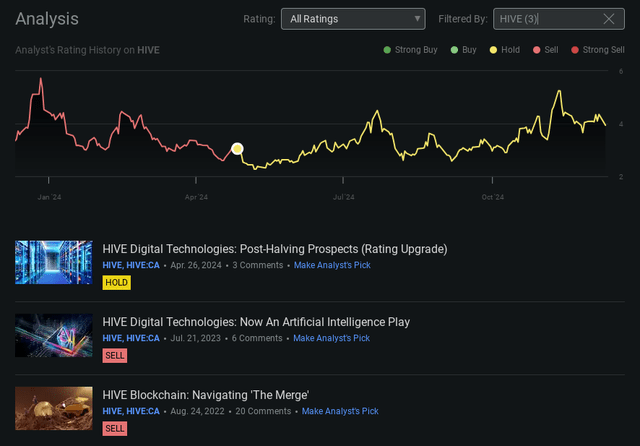 HIVE Digital: I'm Finally A Buyer (NASDAQ:HIVE) | Seeking Alpha