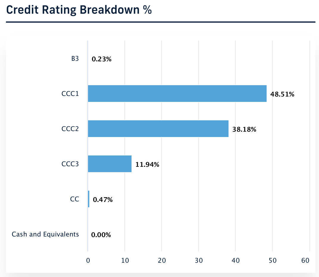 XCCC: An Overlooked High-Yielder With Compelling Risk-Adjusted ...