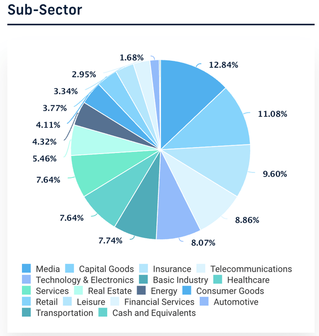 XCCC: An Overlooked High-Yielder With Compelling Risk-Adjusted ...