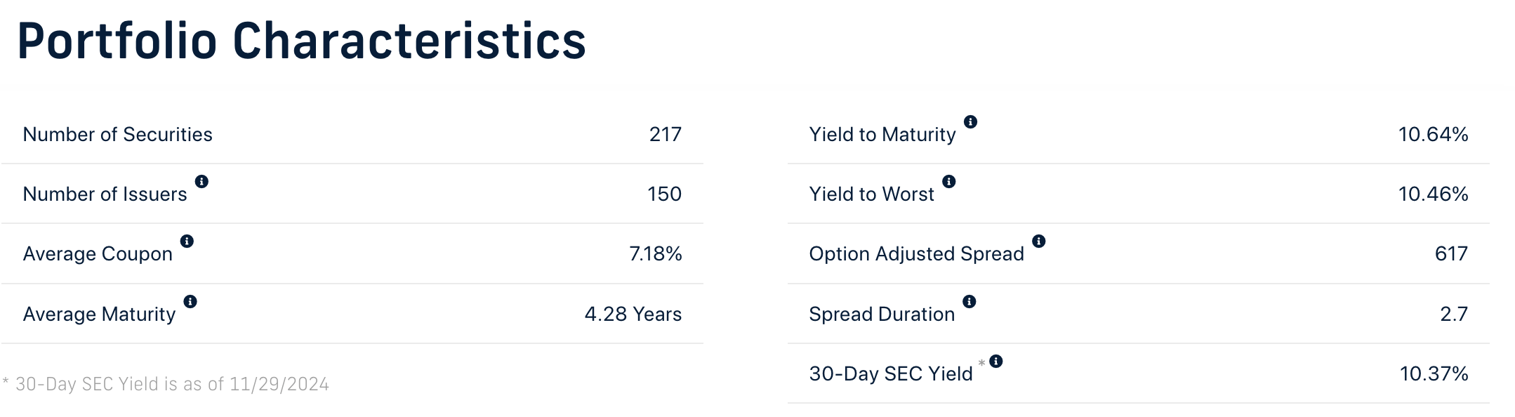 XCCC: An Overlooked High-Yielder With Compelling Risk-Adjusted ...