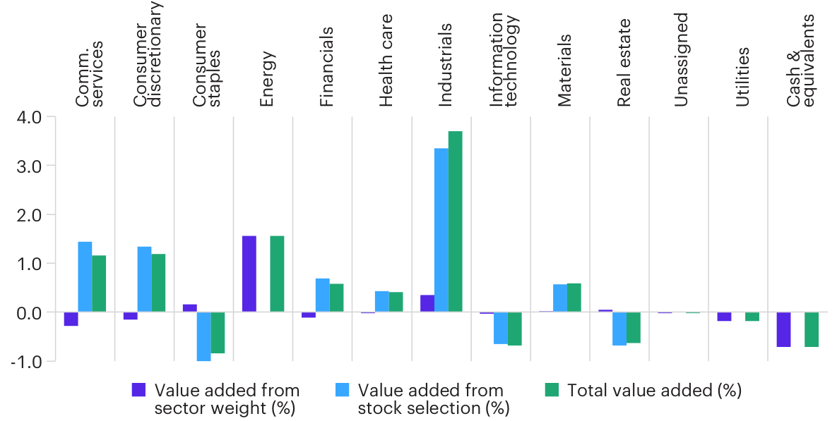 Allspring SMID Cap Growth Fund Q3 2024 Commentary (WFDAX) | Seeking Alpha