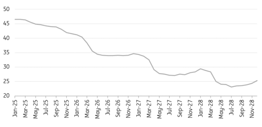 Weaker Natural Gas Assuming No Surprises | Seeking Alpha