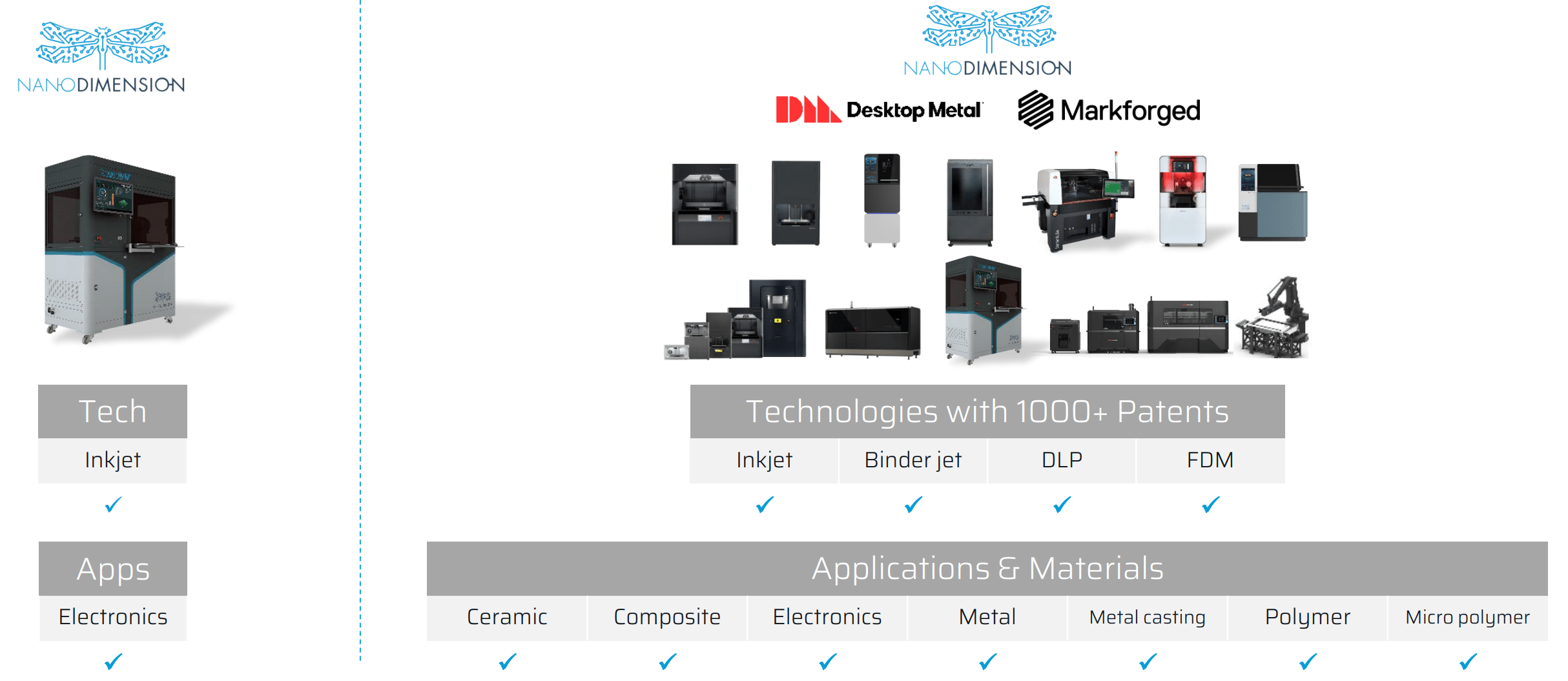 Nano Dimension Stock: Governance And Integration Challenges Ahead ...