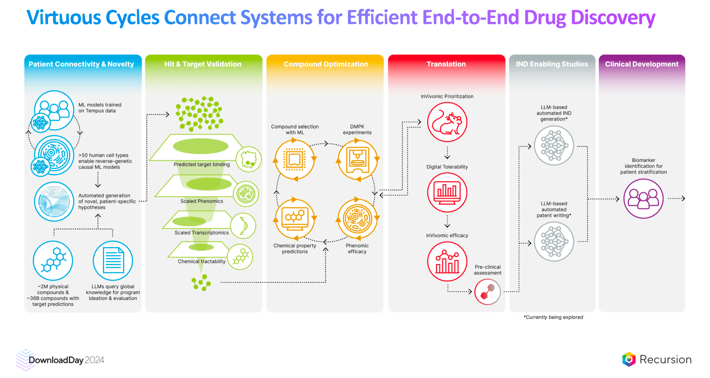 Recursion: Transforming Drug Discovery With Its AI-Powered Drug ... Recursion: Transforming Drug Discovery With Its AI-Powered Drug ...
