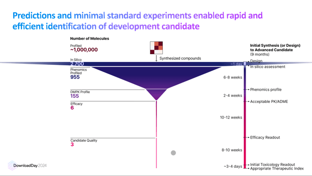 Recursion: Transforming Drug Discovery With Its AI-Powered Drug ...